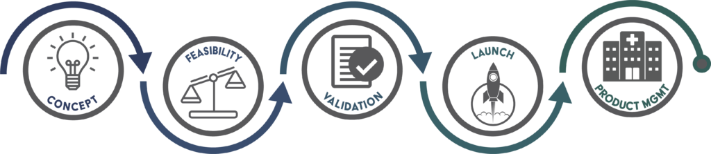 Contract Manufacturing Process – VCM COMPANY