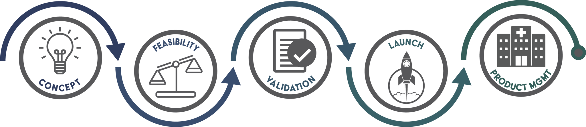 Contract Manufacturing Process – VCM COMPANY